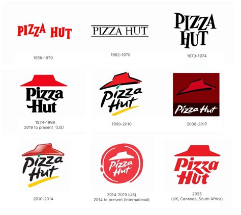 Pizza Hut Logo Png 2025