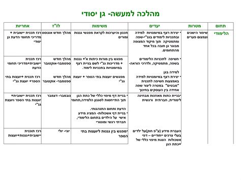 מעברים גן ביתספר Ppt