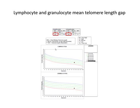 Telomeres Telomerase And Ta 65 Pdf