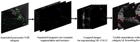 Figure 4 From Hrsid A High Resolution Sar Images Dataset For Ship