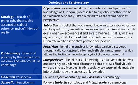 Ontology And Epistemology An Explainer Concepts Hacked