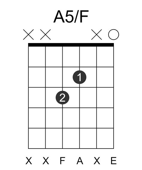 A5f Guitar Chord