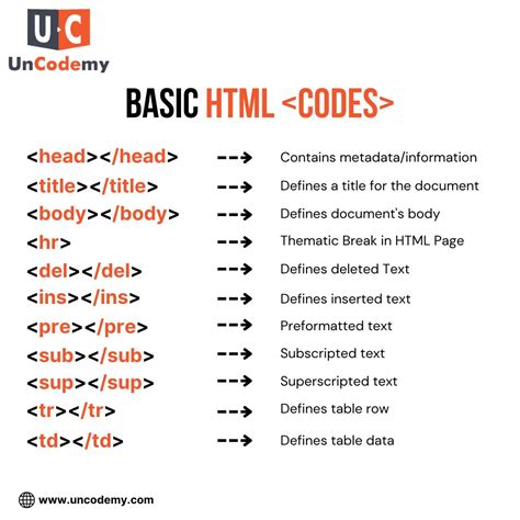 Uncodemy On Linkedin Programming Github Reactjs Frontenddeveloper