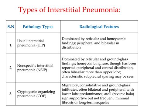 Ppt Pneumonia Radiology Powerpoint Presentation Free Download Id