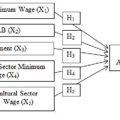 Conceptual Framework Download Scientific Diagram