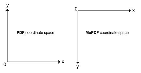 Introducing The Mupdfjs Api Artifex