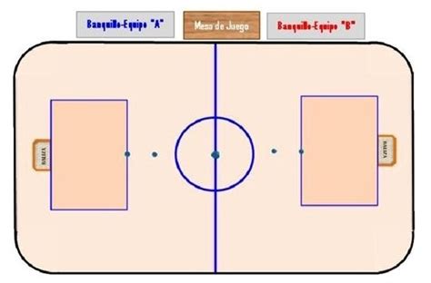 Introducción Al Reglamento Del Hockey Patines