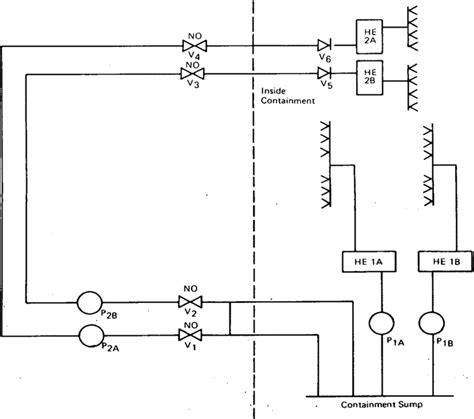 Csrs Simplified Flow Diagram [13] Download Scientific Diagram