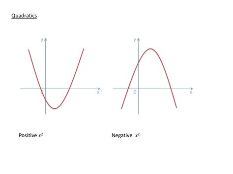 Drawing Graphs Thursday 13 February Ppt Download