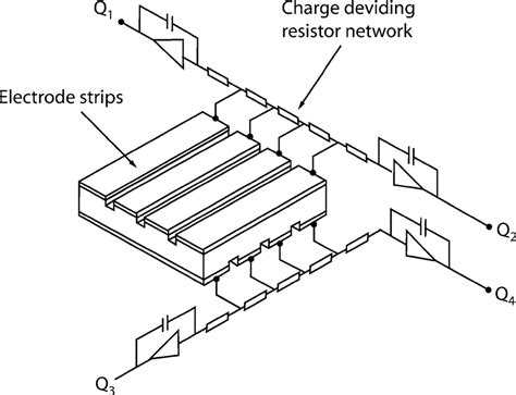 12 To Obtain The Two Coordinates X And Y From One Slice Of Silicon The Download Scientific