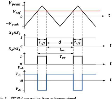 Figure 5 From Design Of A 2 KW Transformerless Grid Tie Inverter Using