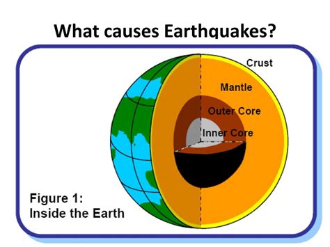 Earthquakes Explain Earthquake Warning