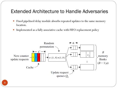 Ppt Design And Performance Analysis Of A Dram Based Statistics