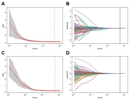 Mri Based Radiomic And Machine Learning For Prediction Of Lymphovascular Invasion Status In