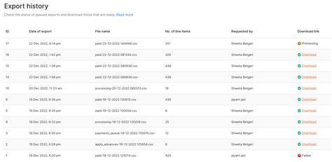 What Is Export History