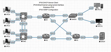Stateless Ipv6 Ipv6 Eigrp Ipv6 Dhcp Server Clientipv6 Hsrp And Ipv6
