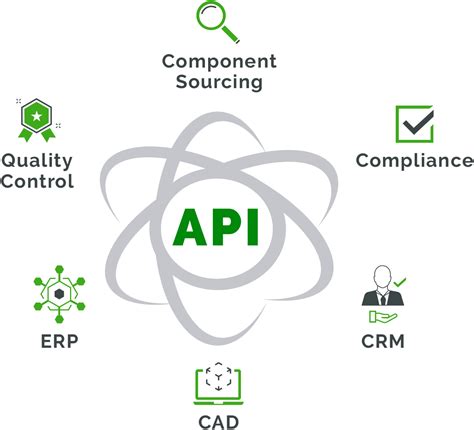 Application Programming Interface Definition