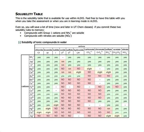 Free Solubility Chart Templates In Pdf Ms Word Excel