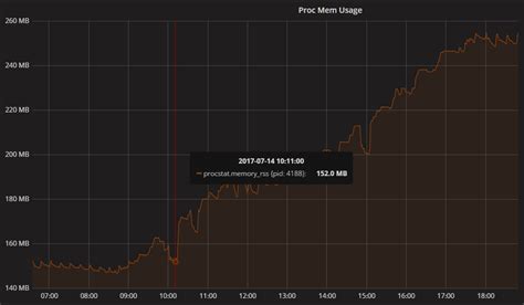 How To Troubleshot Memory Leak · Issue 1099 · Sysownproxysql · Github