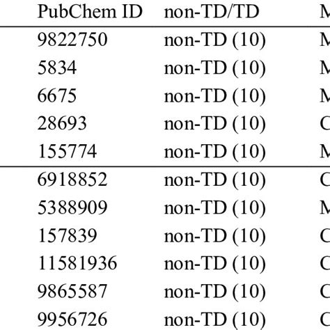 Machine Learning Models Ability To Predict Newly Fda Approved Drugs