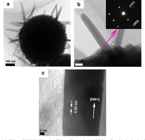 Figure 2 From In Situ Hydrothermal Growth Of Hierarchical Zno Nanourchin For High Efficiency Dye