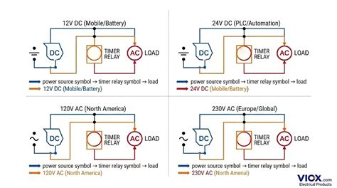 Auswahl Zwischen 12v 24v 120v Und 230v Zeitrelais