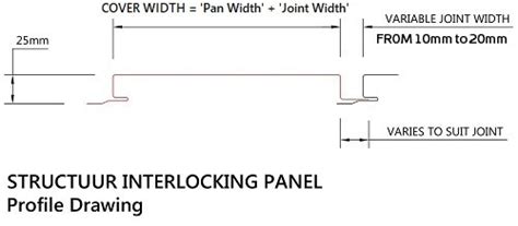 Interlocking Panel Structuur