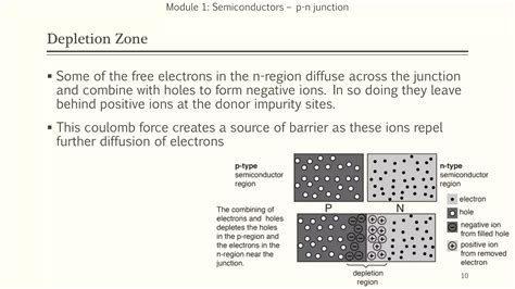 Introduction To Semiconductor Devices Pptx