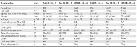 Cahb 10 X1 Xi Lanh điện Ewellix Chính Hãng Uy Tín