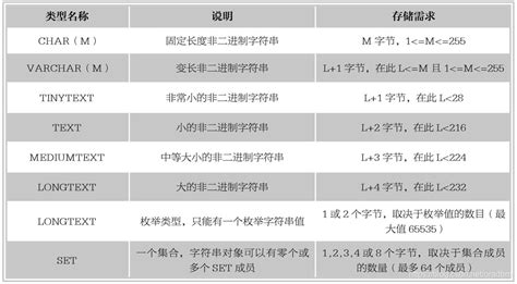 Mysql数据库管理 数据类型var在数据库中是什么意思 Csdn博客 Mysql数据库管理 数据类型var在数据库中是什么意思 Csdn博客