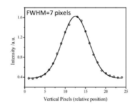 13 Vertical Cut Of The Spectrograph Image On The Ccd Camera