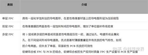 线束的半终结者 Fpc（柔性电路板） 知乎