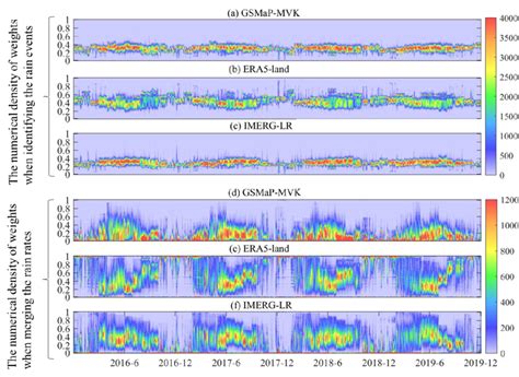 Density Distribution Maps Of Weights At Hourly Scale For A C