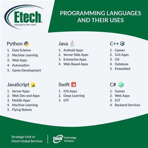 Software Technology Programming Programminglanguage Tech Coding