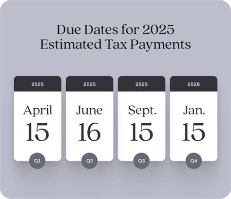 Tax Refund Schedule 2026 Chart