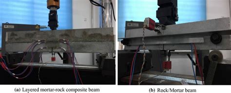 Test Setup And Instrumentation Download Scientific Diagram