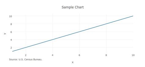 R Source Annotation In Plotly Stack Overflow