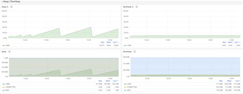 Github Promokkjmeter Jmx Dashboard Дашборд Grafana для мониторинга Jmx Jmeter