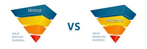 Minimal Vs Moderate Sedation Understanding The Differences National Sedation Center