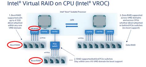 Tìm Hiểu Giải Pháp Intel Virtual Raid On Cpu Vroc Blog Thegioimaychu