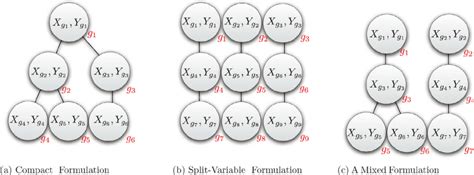 Trees Representing Equivalent Formulations Of The Dem Of A Stochastic