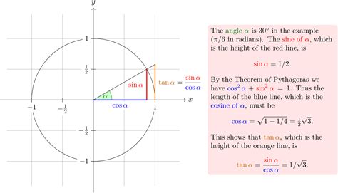 Tutorial A Picture For Karls Students PGF TikZ Manual