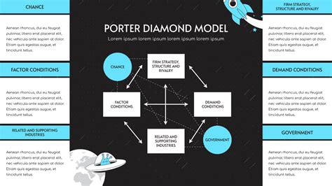 Space Illustration Porter Diamond Model Strategic Analysis Strategic