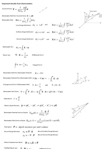Formulas Electromagnetics Download Free Pdf Electrostatics