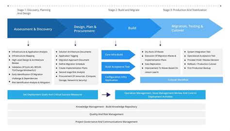 Cloud Deployment Models Azure Stack Openstack Deployment