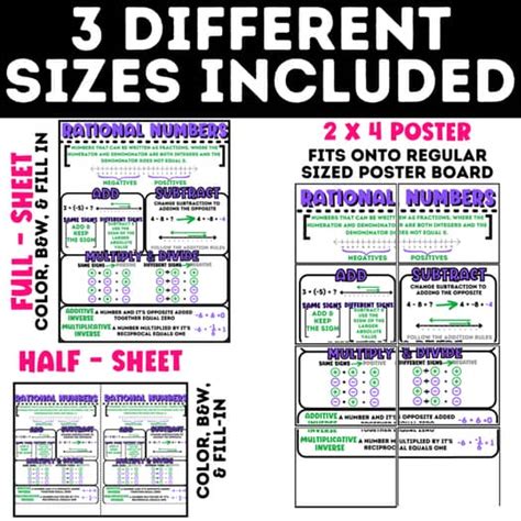 Rational Numbers Anchor Chartreview Sheet Im 7 Math™ Unit 5 Tpt