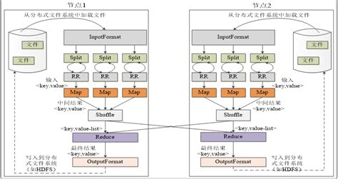 大数据学习笔记3 并行编程模型mapreduce Attoday 博客园