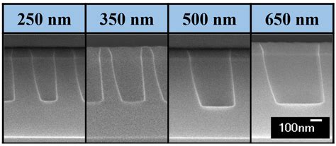 Characterization Of An Etch Profile At A Wafer Edge In Capacitively Coupled Plasma