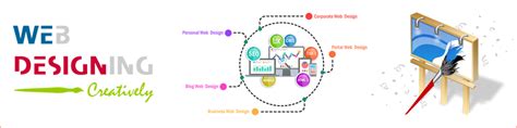 web design web designing company ecodesoft