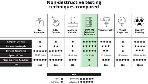 Nonlinear Resonance Testing Of Metal Am Star Artefact Samples